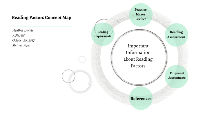 Reading Factors Concept Map by Heather Ducote on Prezi