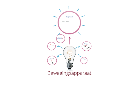 Bewegingsapparaat by Wybe Degger on Prezi