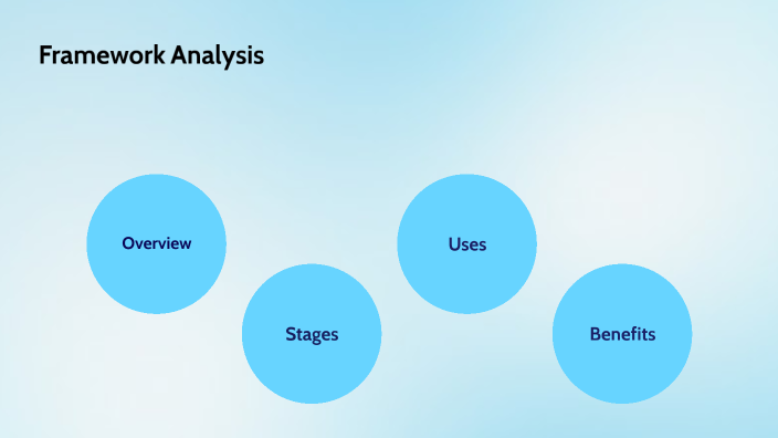Analysis framework by on Prezi
