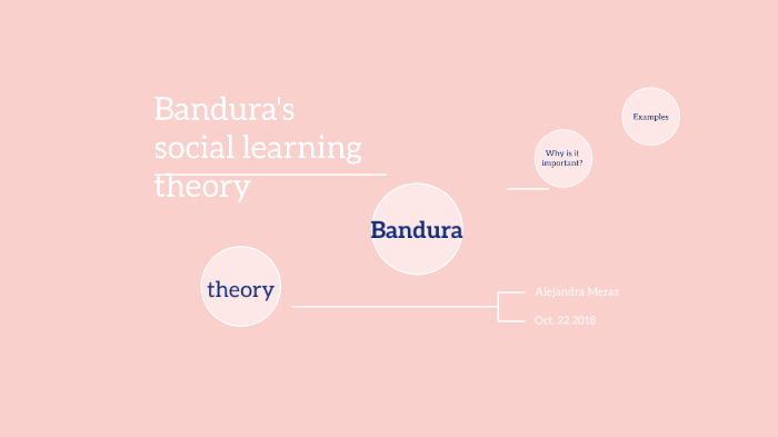 Bandura's Social Learning Theory by isabel meraz on Prezi