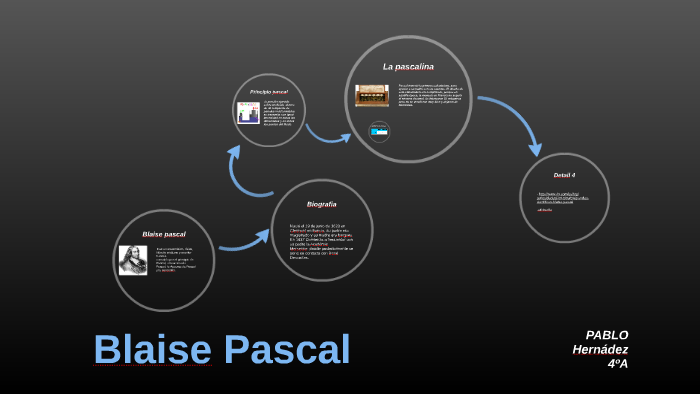 Blaise Pascal by on Prezi
