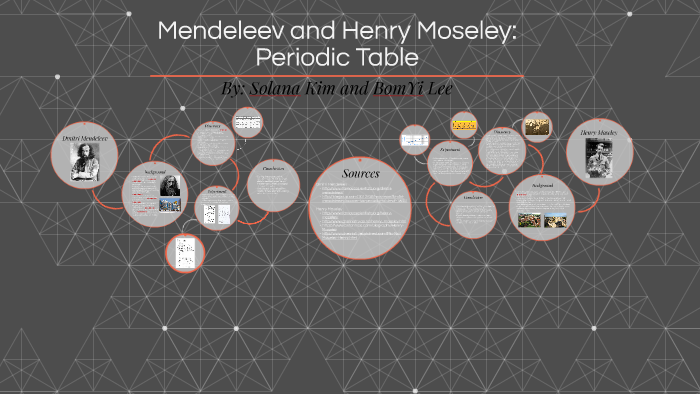 Mendeleev and Henry Moseley: Periodic Table by BomYi Lee on Prezi