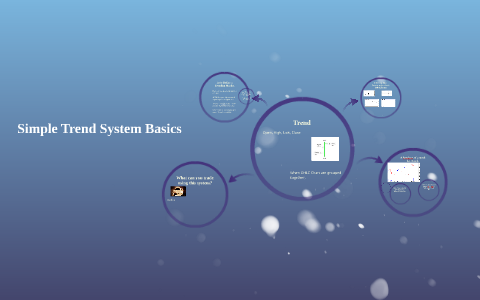 Simple Trend System Basics by Cecelia McFadden on Prezi