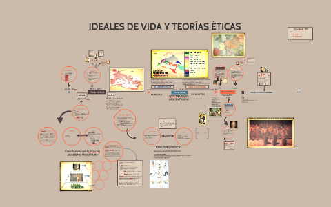 Tema 8: Ideales de vida y teorías éticas by Tigran Chopikyan on Prezi