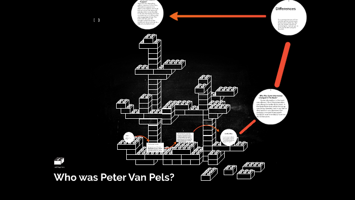 Who was Peter Van Pels? by Zack Bonebright on Prezi