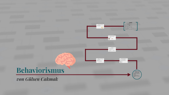 Behaviorismus by Gülsen C. on Prezi