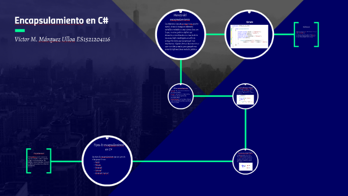 Encapsulamiento en C# by Manuel Ulloa on Prezi