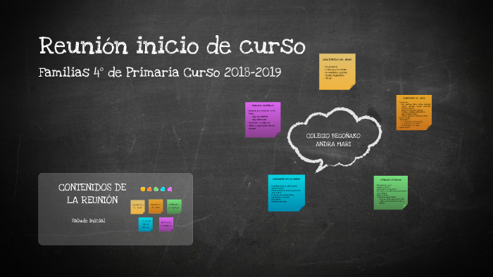 Reunión familias inicio de curso by iker martinez de la fuente on Prezi