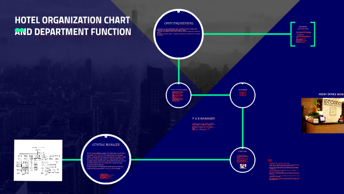 STRUKTUR ORGANISASI HOTEL by reza three on Prezi