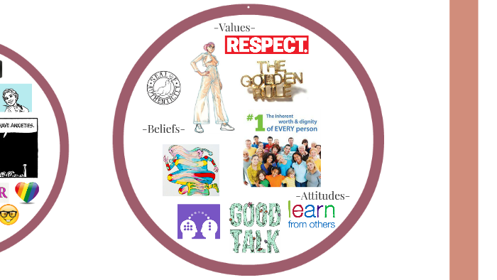 Self-Concept Collage by Brigitte Seeley-Messick on Prezi