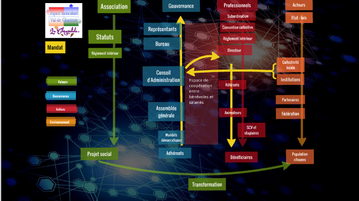 Formation administrateurs by Christian Fontaine on Prezi