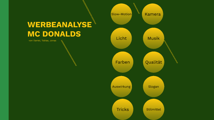 Werbeanalyse by Jonas Felbinger on Prezi