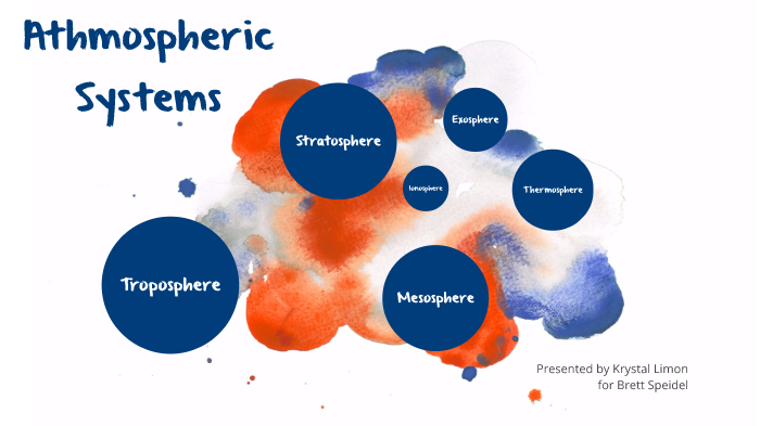 Atmospheric Systems by Krystal Limon on Prezi