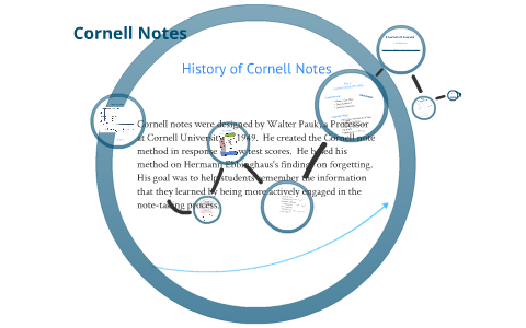 AVID Cornell Notes by aslinn arcuri on Prezi