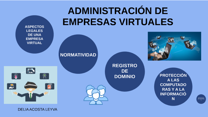 ADMINISTRACIÓN DE EMPRESAS VIRTUALES by DELIA ACOSTA LEYVA on Prezi
