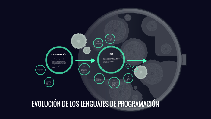 EVOLUCION DE LOS LENGUAJES DE PROGRAMACION by jesus juarez garcia