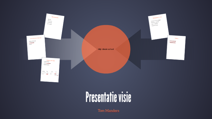 Presentatie visie by on Prezi