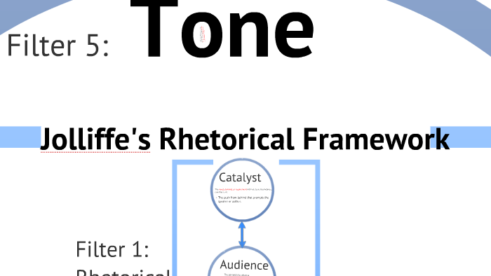 Jolliffe's Rhetorical Framework by Santiago Rodarte on Prezi