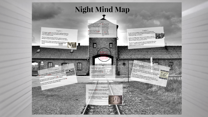Night Mind Map by Ruben Medina on Prezi