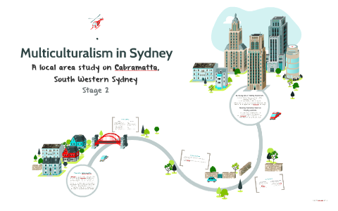 Multiculturalism in Sydney by Jillian Beltran on Prezi