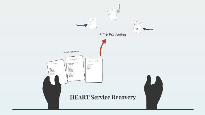 HEART Service Recovery by on Prezi