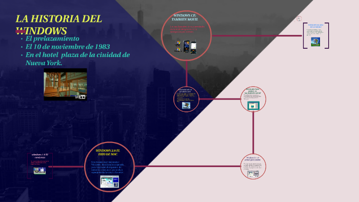 LA HISTORIA DEL WINDOWS by sarita gastelo