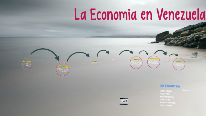 La Economia en Venezuela by girbelis delgado on Prezi