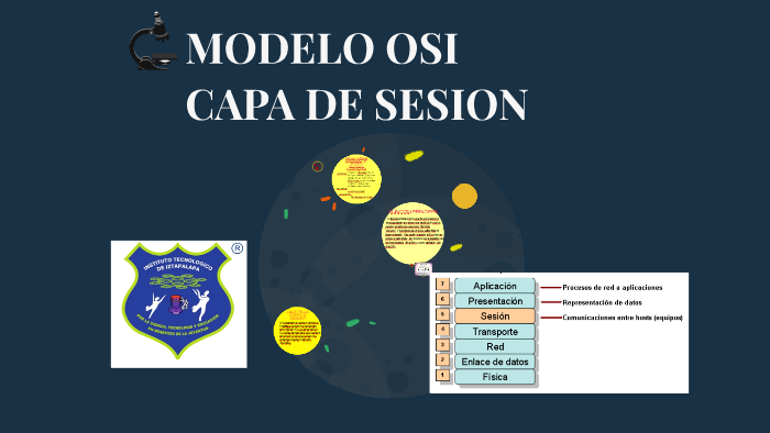 CAPA 5.- MODELO OSI by Jorge Galvez on Prezi