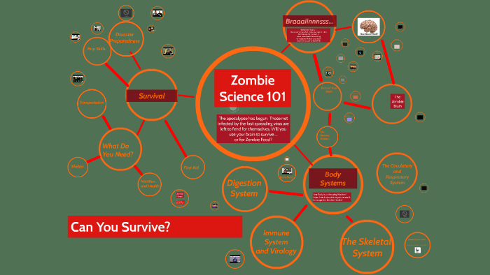 Zombie Science 101 by Stacey D on Prezi
