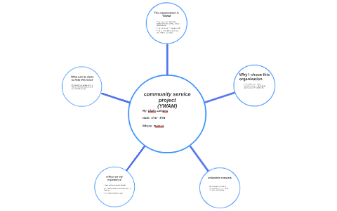community service project by blake campos on Prezi