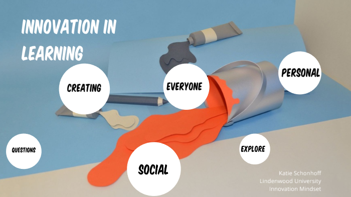 What does innovation look like? by Katie Schonhoff on Prezi