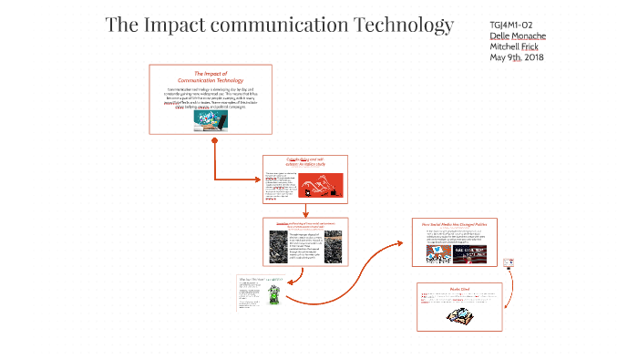 The Impact communication Technology by TotoByAfrica /. on Prezi