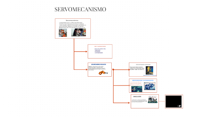 SERVOMECANISMO by Roberto Quiñonez on Prezi