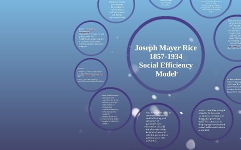 Joseph Mayer Rice by Kaitlin Rogers on Prezi