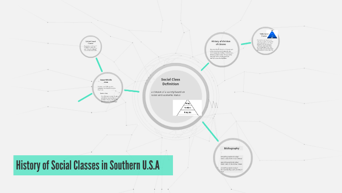 History of Social Classes in Southern U.S.A by mariana rosendo on Prezi