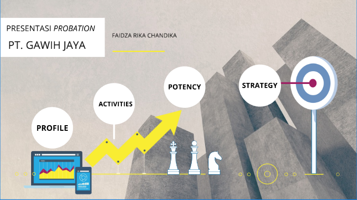 Presentasi probation WM 23/02/2019 by Faidza Chandika on Prezi