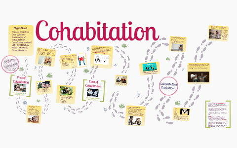 (sociology of marriage and family) by victoria jones on Prezi