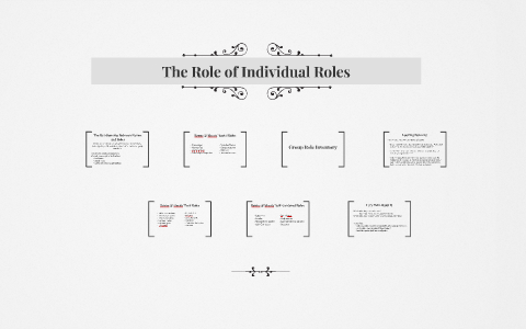The Role of Individual Roles by Hannah Fuhlendorf on Prezi