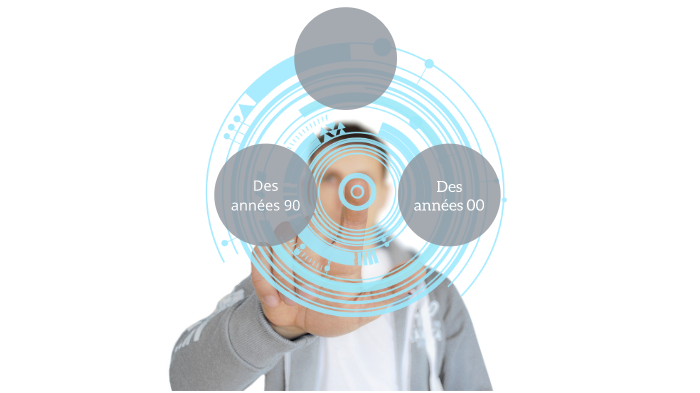 90s and 00s by Logan Rafferty on Prezi