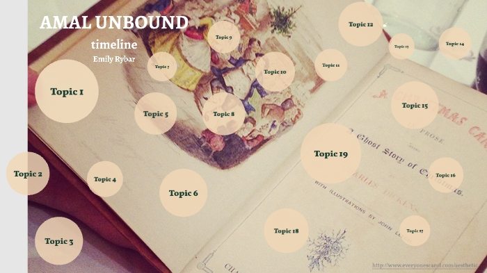 Amal Unbound Timeline by Emily Rybar on Prezi