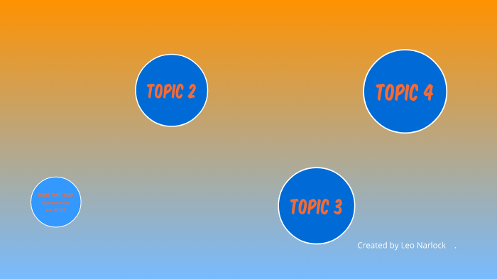 reading log by leo narlock on Prezi