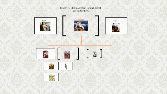 Family Tree from Abraham through Joseph and his brothers. by shantel ...
