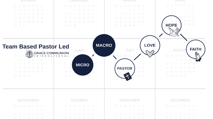 Team Based Pastor Led by Grace Communion International on Prezi