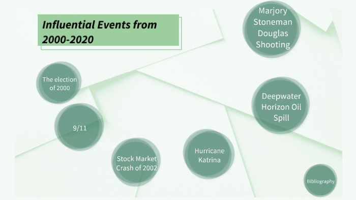 6 Events that Changed America by Natalie Knapfel on Prezi
