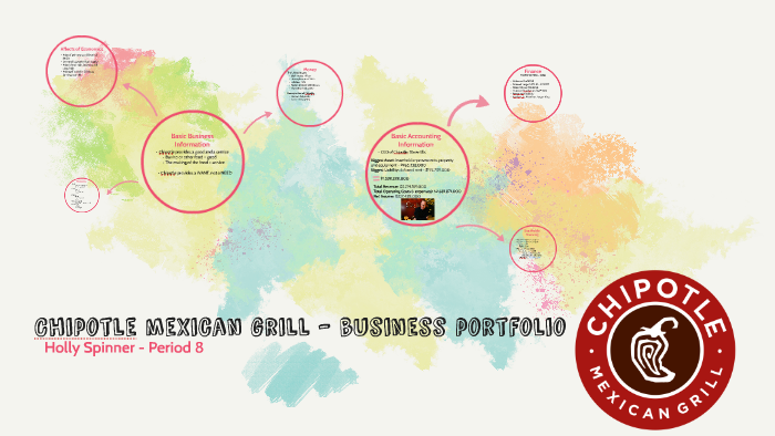 Chipotle mexican grill - business portfolio by Holly Spinner on Prezi