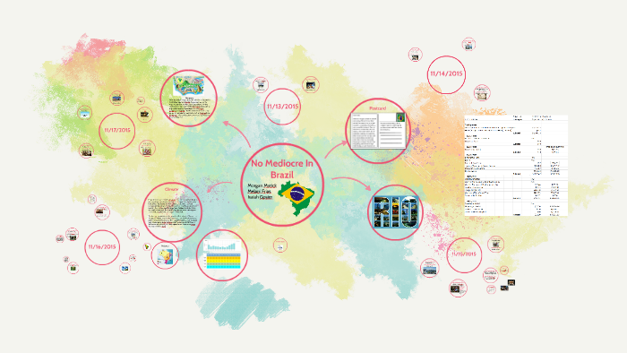 No Mediocre in Brazil by Morgan Myrick on Prezi