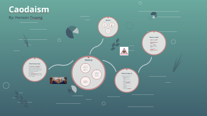 Caodaism by Hanson T. on Prezi