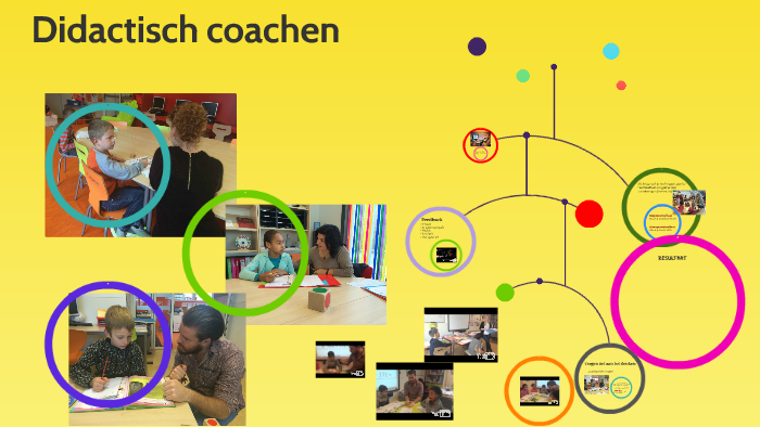 Didactisch coachen by Wilma van Harten on Prezi