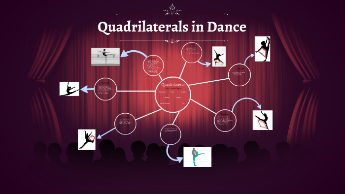 Quadrilaterals in Dance by claudia holcombe on Prezi