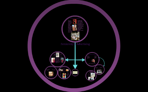 Femininity in Advertising by on Prezi